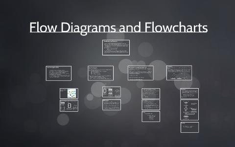 A2 ICT Chapter 1 (Flow Diagrams and Flowcharts) by Jack Barwick on Prezi