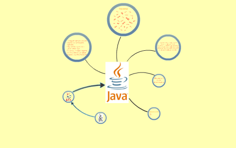 Infografía de JAVA by Matias Salice on Prezi Next