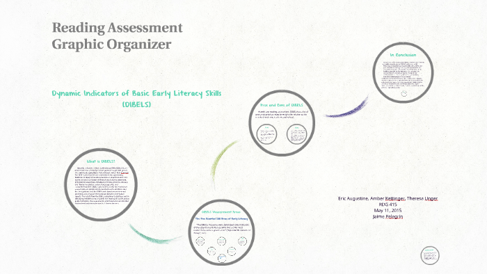 Reading Assessment Graphic Organizer by Eric Augustine on Prezi
