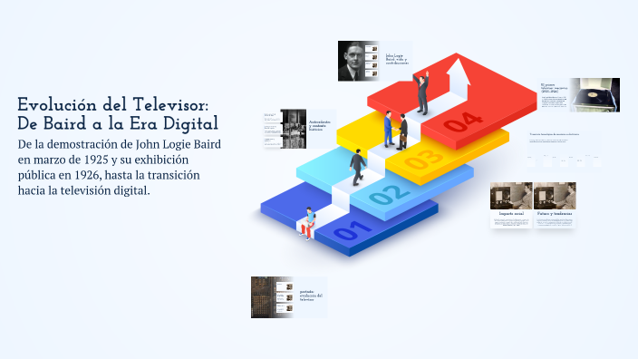 Evolución del Televisor: De Baird a la Era Digital by Magdalena Muñoz ...