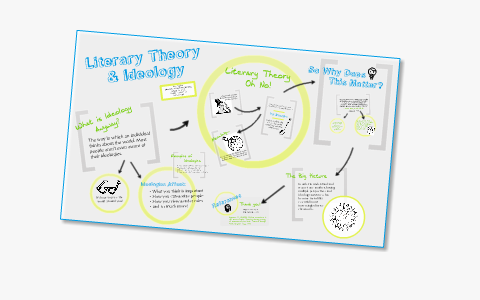Literary Theory and Ideology by Amy Fauber on Prezi