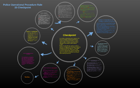 Police Operational Procedure Rule 25 Checkpoint by ayhanie delos santos ...