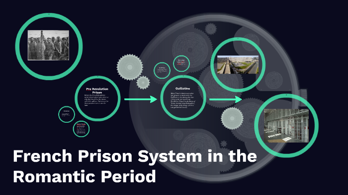 French Prison System 1800's by Matthew Essick on Prezi