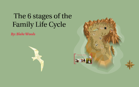 The 6 stages of the Family Life Cycle by Blake Woods on Prezi