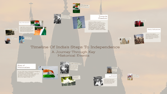 Timeline Of India's Steps To Independence by Namo Vatanapunpituk on Prezi