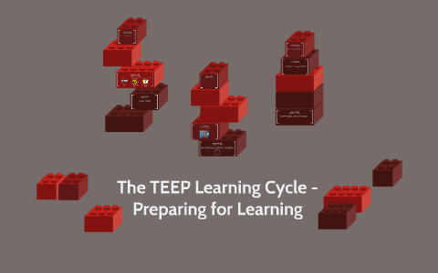 The TEEP Learning Cycle - Preparing for Learning by Lauren Martin on Prezi