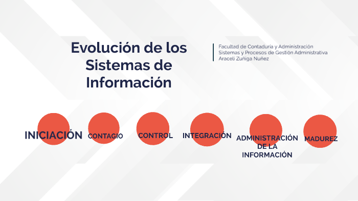 Evolución de los Sistemas de Información by Araceli Núñez on Prezi