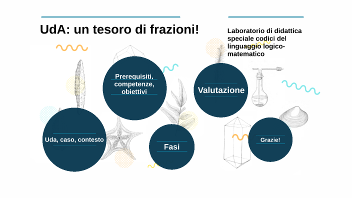 UDA Matematica by Silvia Mastropierro on Prezi