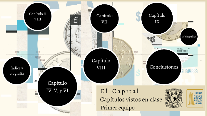 El Capital (Capítulos vistos en clase) by Lizeth Diaz on Prezi