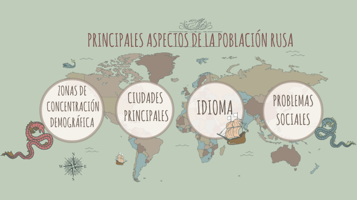POBLACIÖN RUSA by ilse duran on Prezi