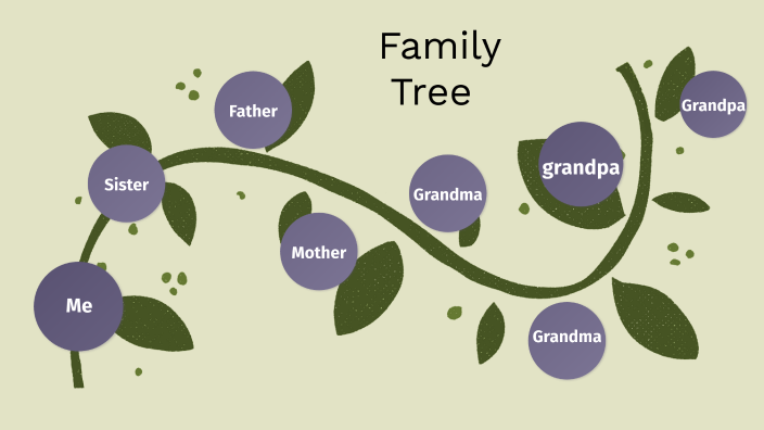 family by Addy Jones on Prezi