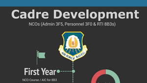 Cadre Development by Nichole Dunton on Prezi Design