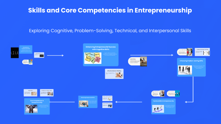 Skills and Core Competencies in Entrepreneurship by Paul Caceres on Prezi
