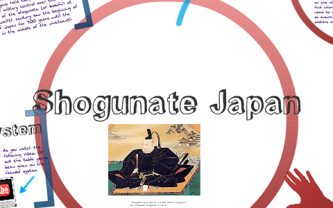 The establishment of Shogunate Japan and the Feudal System by Samantha ...