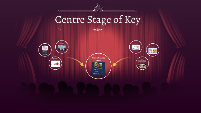 Centre Stage of Key by Keyari Page on Prezi