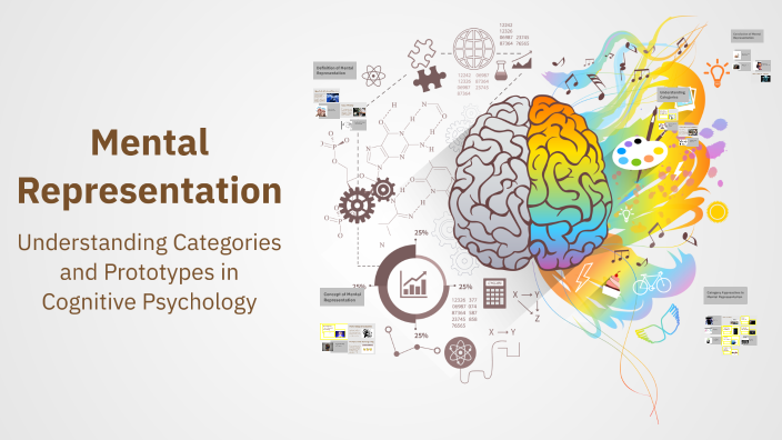 Mental Representation by NUR EZZATI on Prezi
