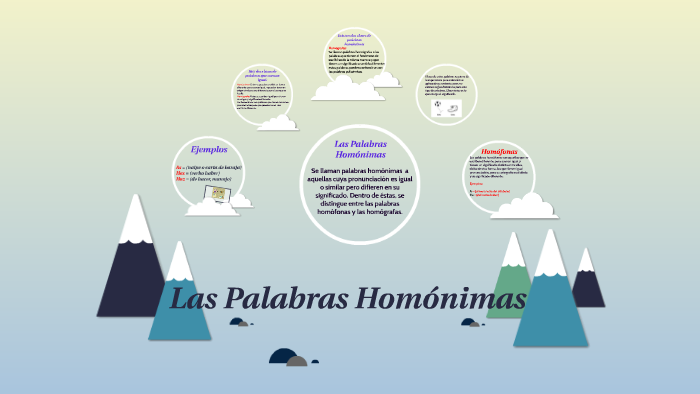 Las Palabras Homónimas by Mariel Polanco on Prezi
