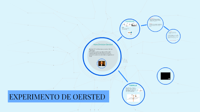 Experimento de oersted by Rodrigo Martin Castronuevo on Prezi