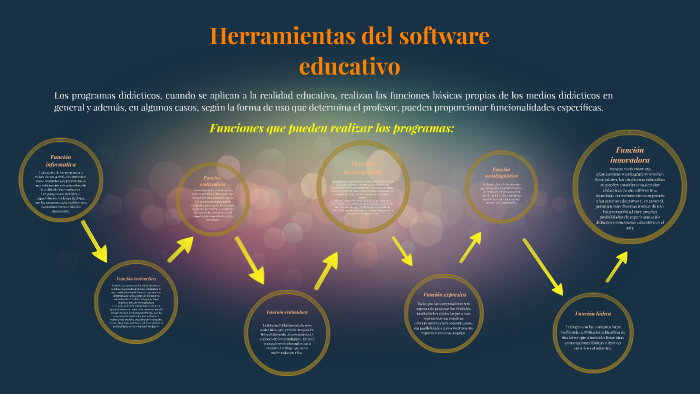 Herramientas del software educativo by Aylin Montiel