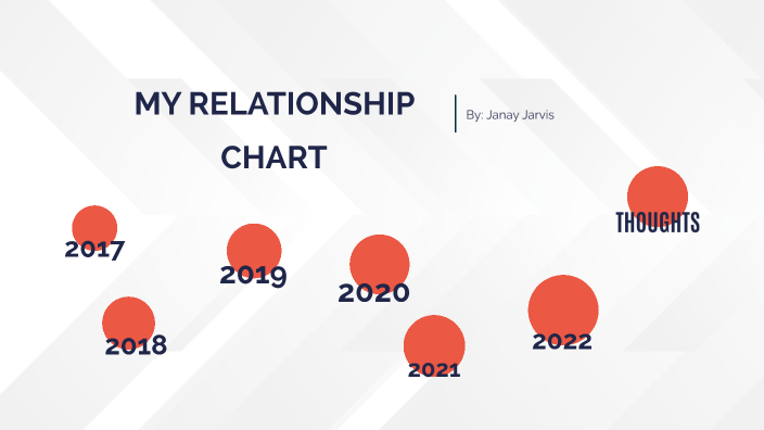 my relationship chart by janay jarvis on Prezi