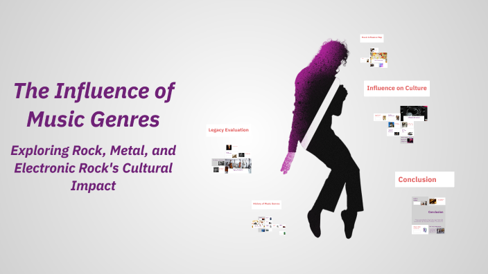 The Influence of Music Genres by M atúš on Prezi