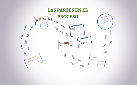 DEFINICIÓN DE PROCESO by on Prezi