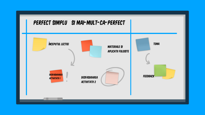 Perfect simplu și mai-mult-ca-perfect by Anişoara Olaru on Prezi