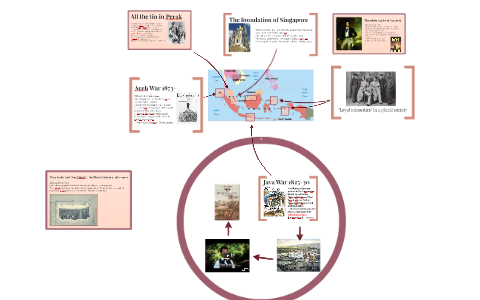 Java War 1825-30 by David Webster on Prezi