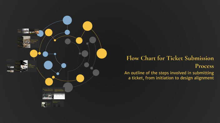 Flow Chart for Ticket Submission Process by wuraola layiwola on Prezi