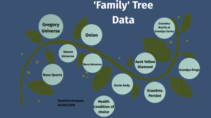 Roseline Ameyaw: 'Family' tree by Roseline Ameyaw on Prezi