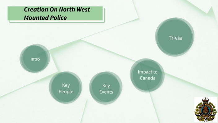 The Creation of the North West Mounted Police by Ibrahim D on Prezi