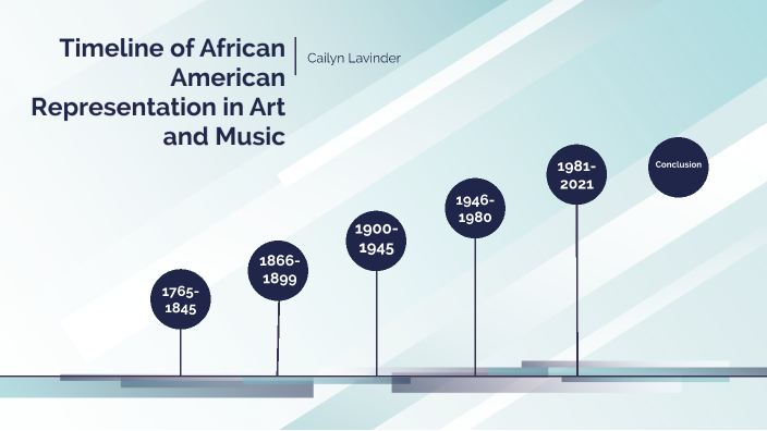 History of African American Representation in Art and Music by Cailyn ...