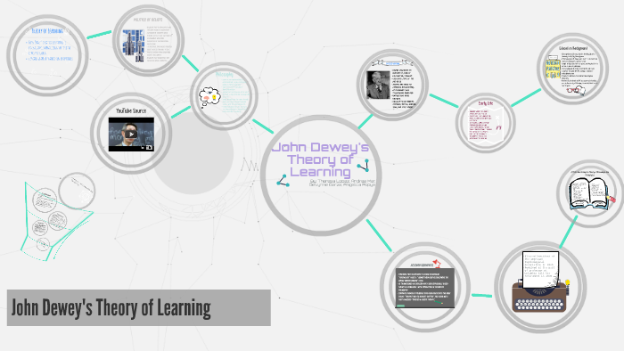 John Dewey's Theory of Learning by Theresa Lopez on Prezi