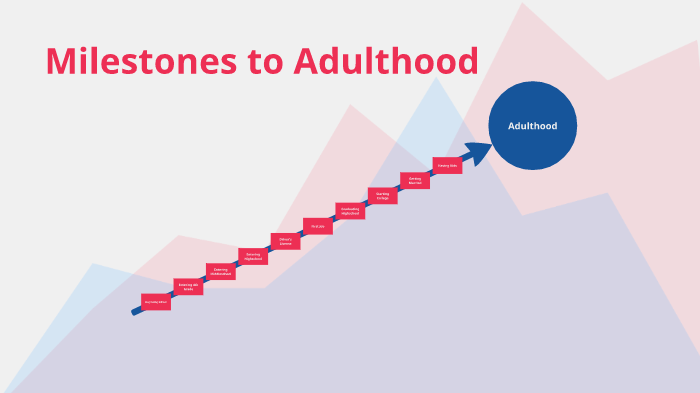 Adulthood Milestones by Jessica Jay on Prezi