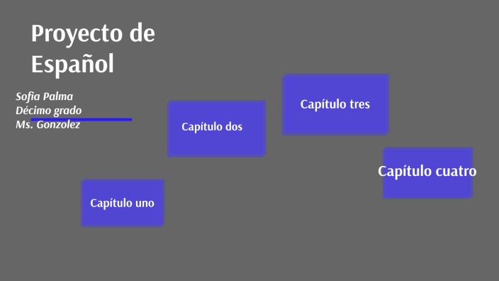 Proyecto de Espanol by sofia palma on Prezi