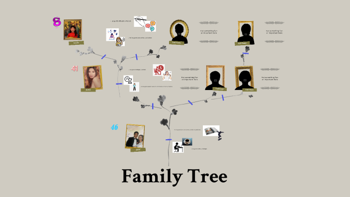 Katelyn's Family Tree 2024 by Katelyn Trinh on Prezi