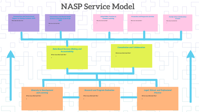 NASP Service Model by Christine O'Keefe on Prezi