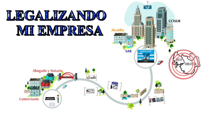 Legalizando Mi Empresa by Ruth Ordoñez on Prezi
