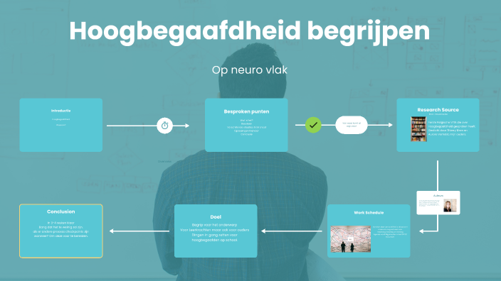 Understanding Giftedness by Tim Biren on Prezi