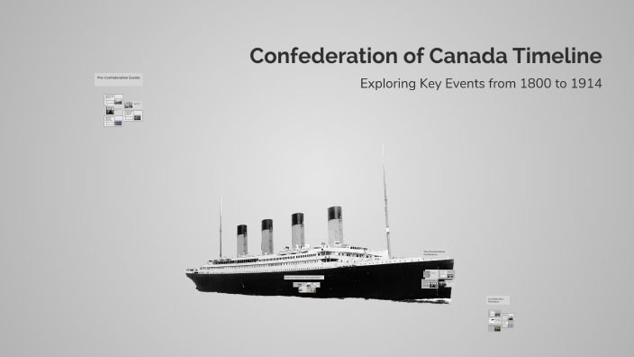 Confederation of Canada Timeline by Liam McLean on Prezi