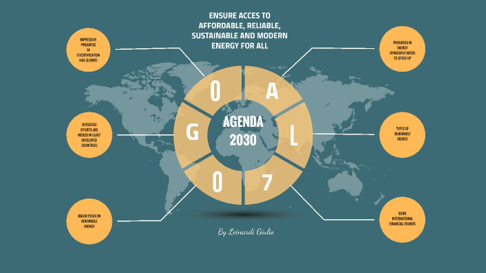 Agenda 2030: Goal 7 by giulio on Prezi