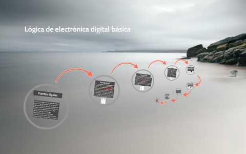 Lógica de electrónica digital básica by Ángel López on Prezi