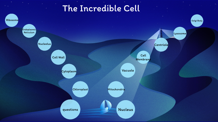 INCREDIBLE CELL PROJECT by Andrea Chiles on Prezi