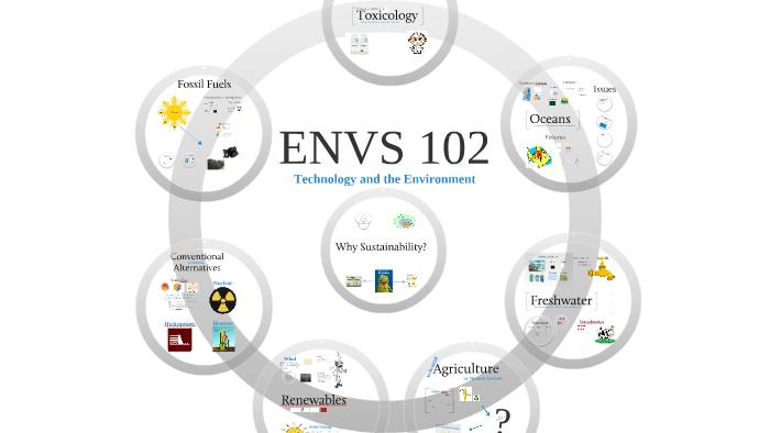 ENVS 102: Technology & The Environment by Kelly Wessell on Prezi