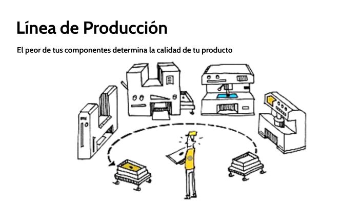 Línea de producción by laura castro on Prezi