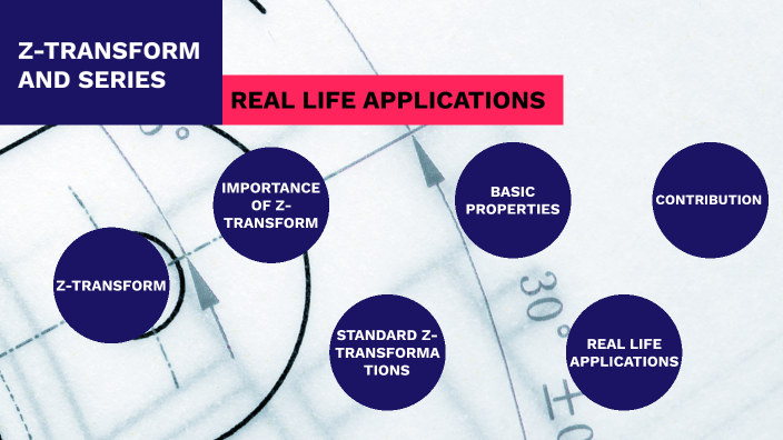 REAL LIFE APPLICATIONS OF Z TRANSFORM by KHUSHBOO MITTAL 22BCE11247 on Prezi