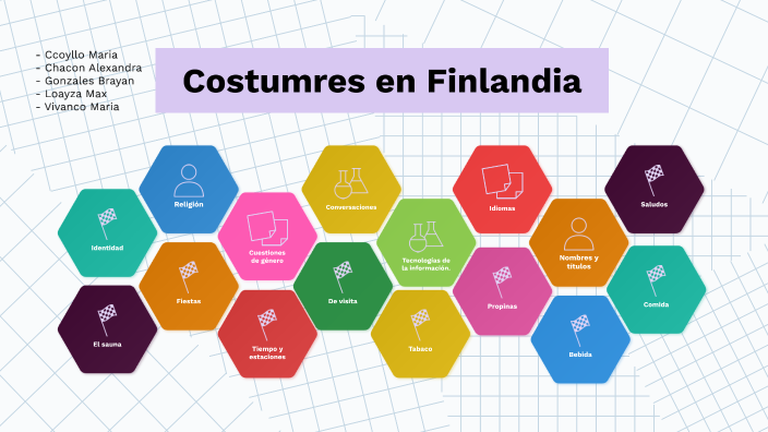 costumbres en finlandia by ALEXANDRA SHIRLEY CHACON HEREDIA on Prezi