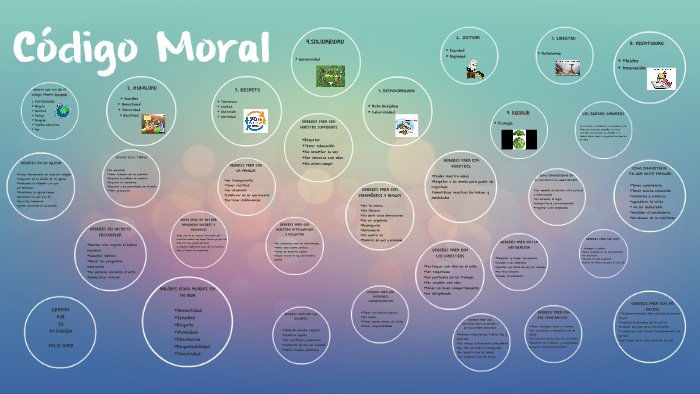 código Moral by katherine raquec on Prezi