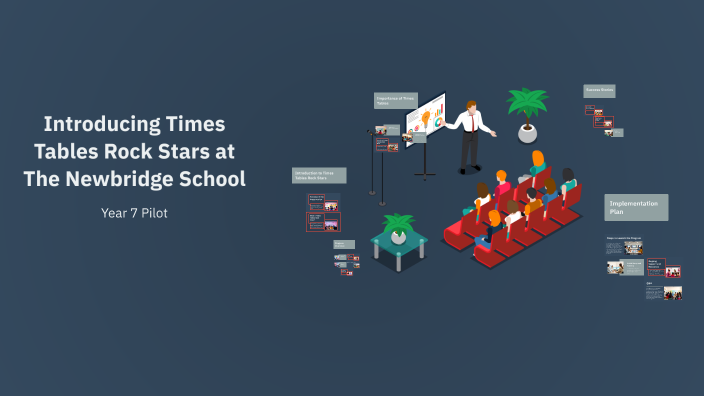 Introducing Times Tables Rock Stars at The Newbridge School by Adam ...