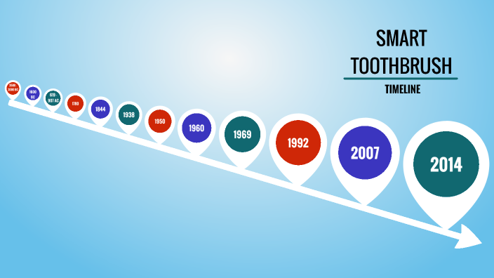 Timeline smart toothbrush by Sofi Londoño on Prezi